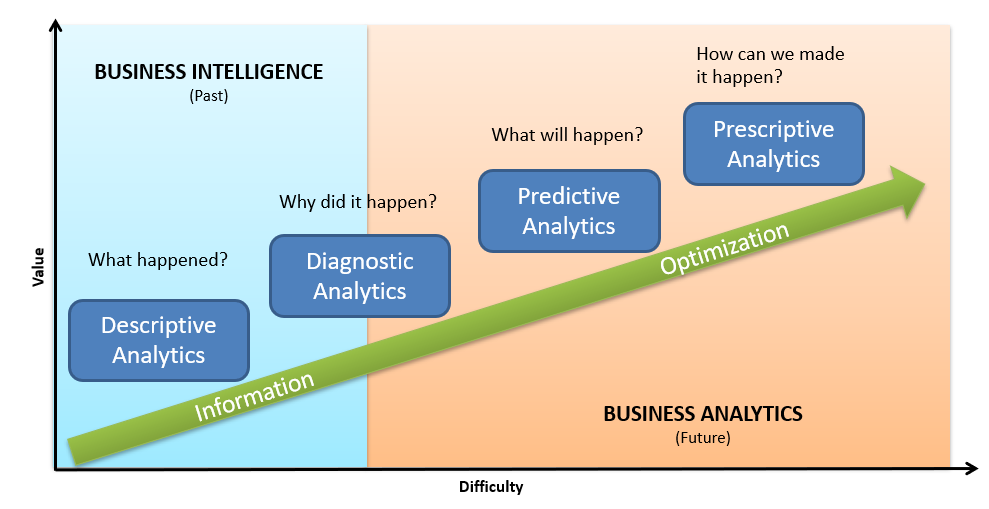 MACHINE LEARNING & PREDICTIVE ANALYSIS – Smart4Lab MACHINE LEARNING & PREDICTIVE ANALYSIS – Smart4Lab